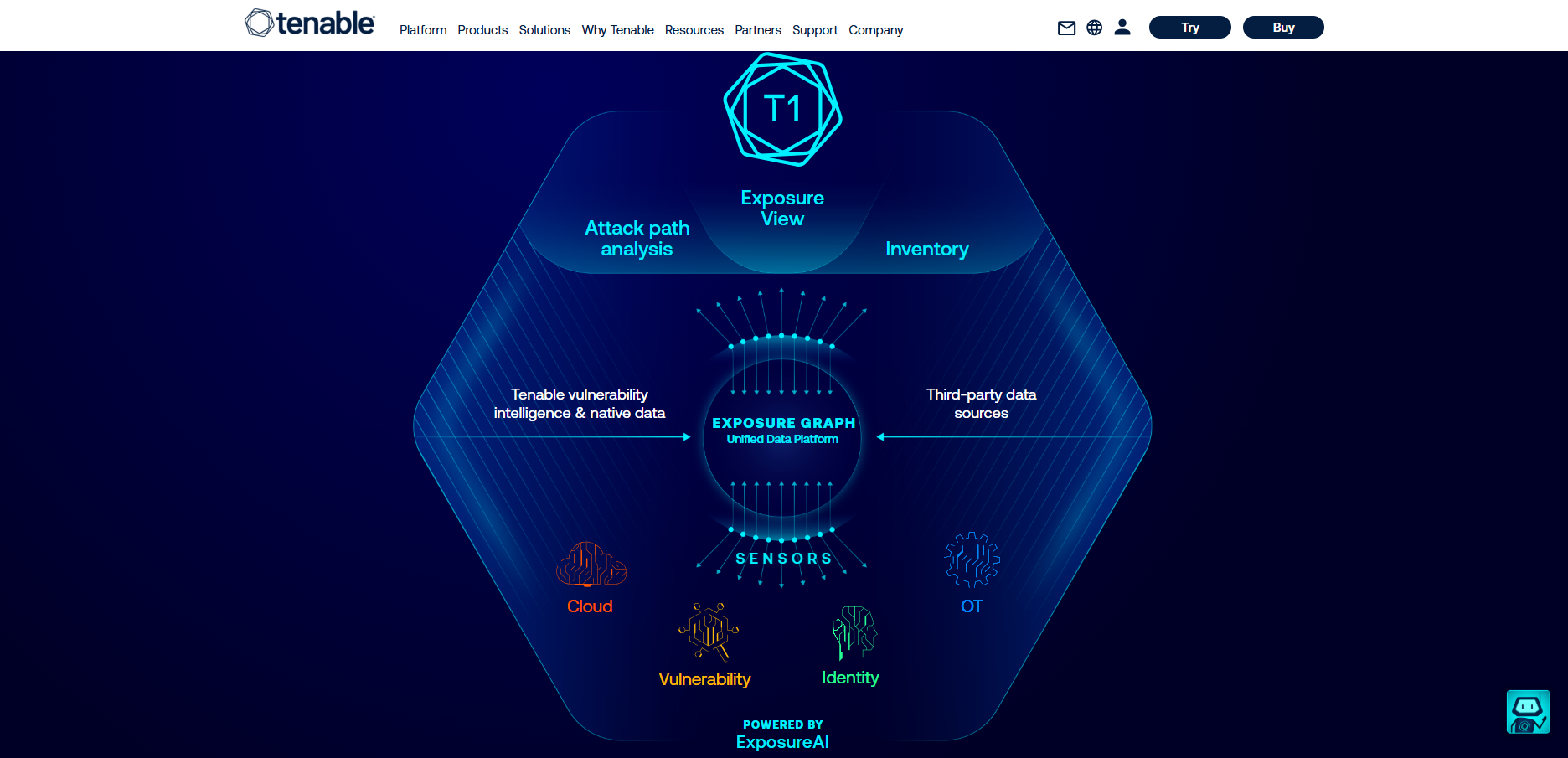 Tenable Review: Why You Should Go For This? – DigitalMarketerr
